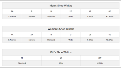 New Balance vs Nike Sizing [Know How Their Size Differs]