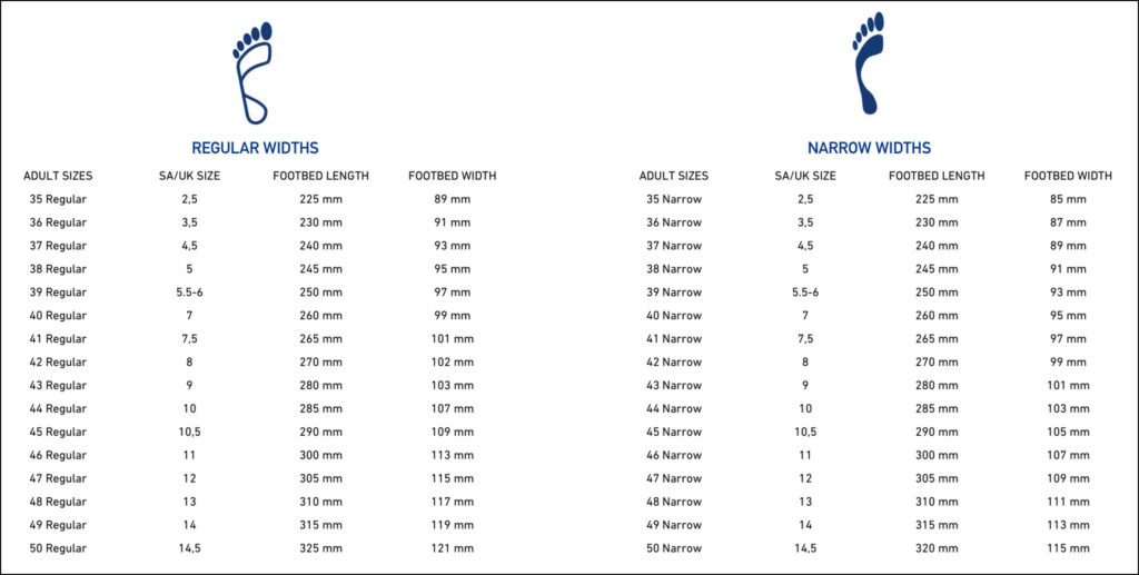 Do Birkenstock Run True to Size [Guide to Get the Ideal Fit]