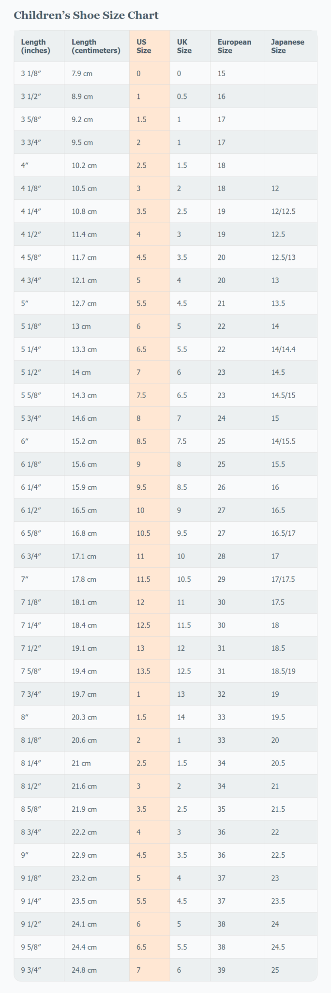 How to Measure Shoe Size [Do It Easily at Home in 2 Minutes]