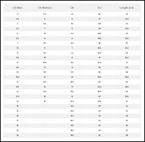 New Balance vs Nike Sizing [Know How Their Size Differs]