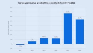 Crocs History [Legendary Heritage with Timeline & Factors]