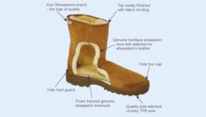 Where Are Uggs Made Ugg Boots? [Production Areas Included]