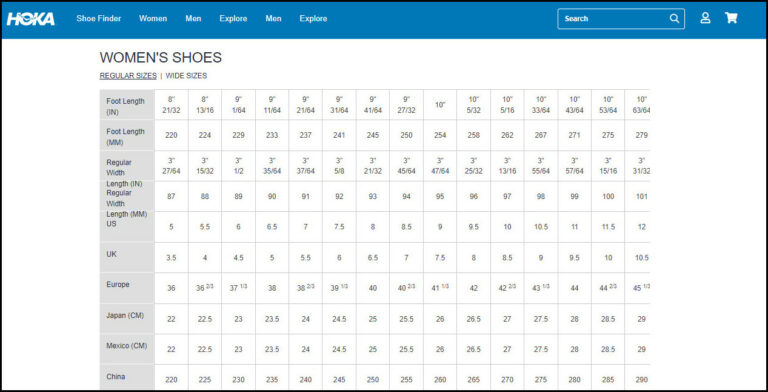 Nike vs Hoka Sizing [In-Depth Research by Professionals]