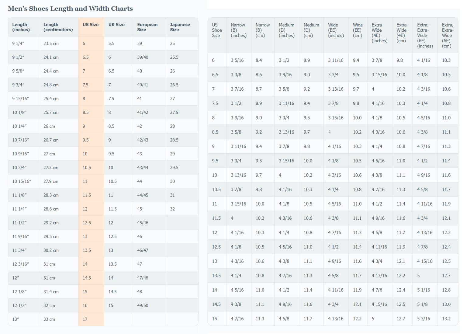 How to Measure Shoe Size [Do It Easily at Home in 2 Minutes]
